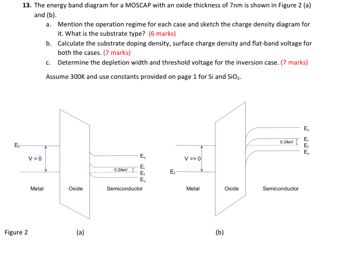 13. The energy band diagram for a MOSCAP with an | Chegg.com