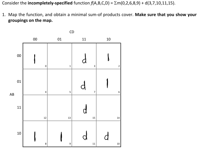Solved Consider the incompletely-specified function | Chegg.com