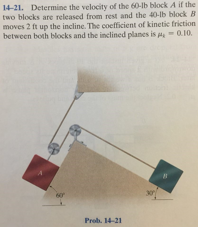 Solved Determine the velocity of the 60-lb block A if the | Chegg.com