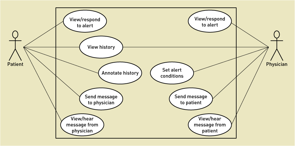Solved Use Cases were identified for the RTGM in Chapter 5 | Chegg.com