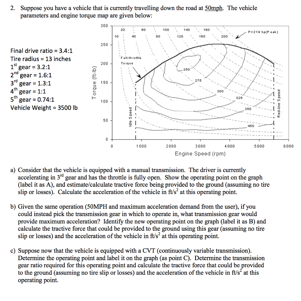 2. Suppose you have a vehicle that is currently | Chegg.com