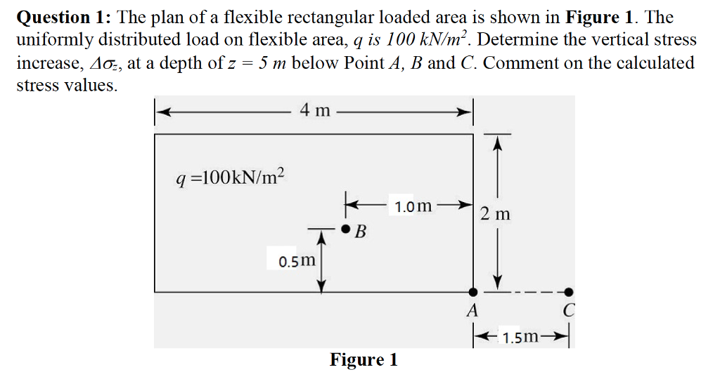 Solved Question 1: The plan of a flexible rectangular loaded | Chegg.com