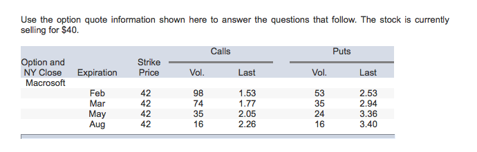 Solved Use the option quote information shown here to answer | Chegg.com