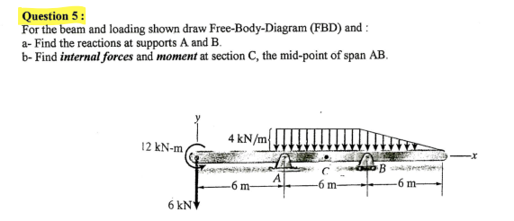 Solved For the beam and loading shown draw Free-Body-Diagram | Chegg.com