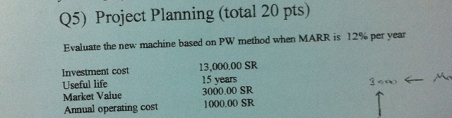 Solved Evaluate the new machine based on PW method when MARR | Chegg.com
