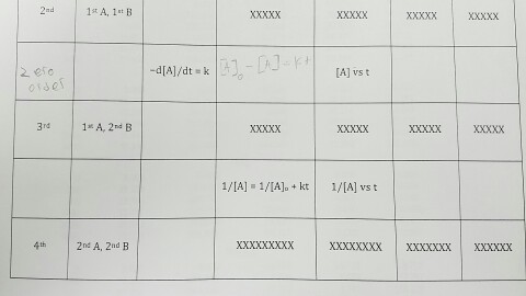 Solved 8) (18 points) Fill in the missing spaces in the | Chegg.com