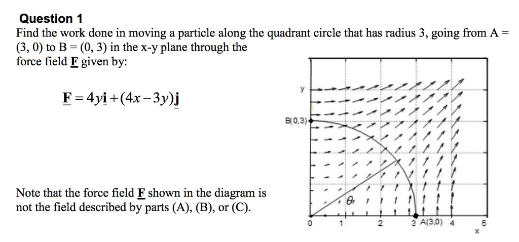 Solved Find the work done in moving a particle along the | Chegg.com