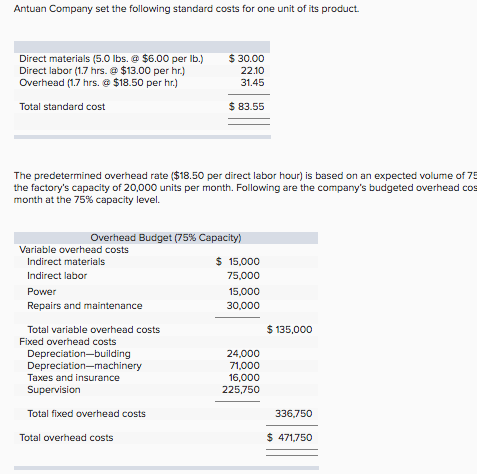 Solved Antuan Company set the following standard costs for | Chegg.com