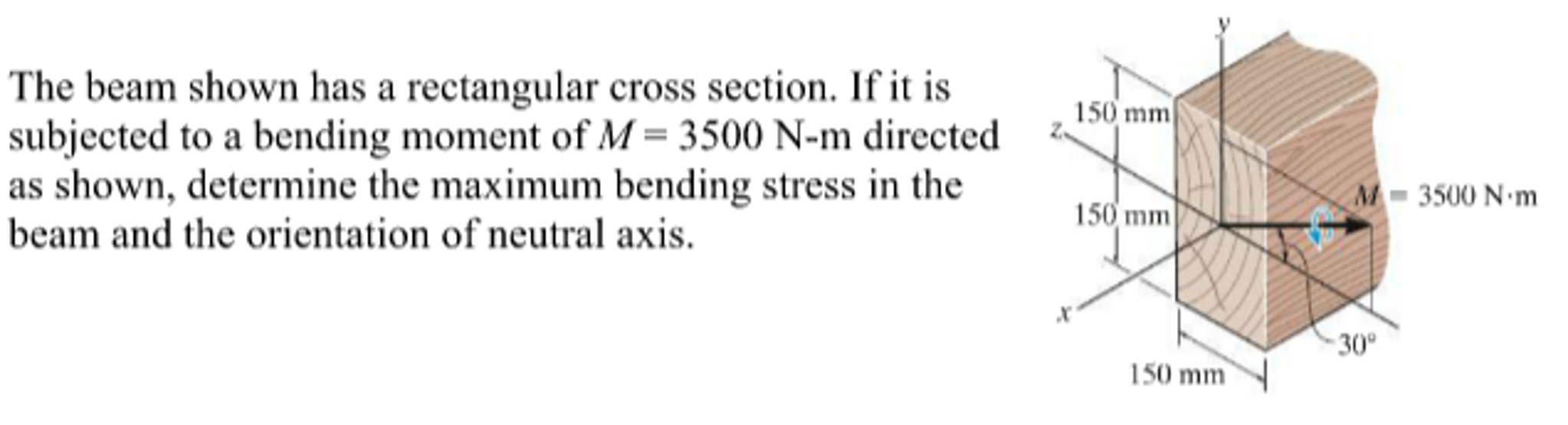 Solved The beam shown has a rectangular cross section. If it | Chegg.com