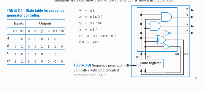 Solved draw a timing diagram for three clock cycles of the | Chegg.com