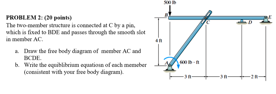 Solved The two-member structure is connected at C by a pin, | Chegg.com