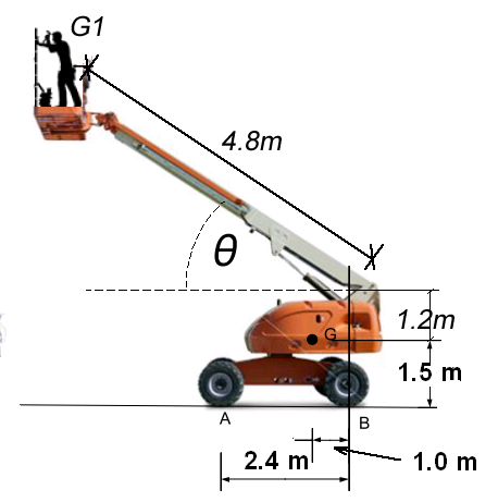 Solved A cherry picker system is shown in Figure 2. The | Chegg.com