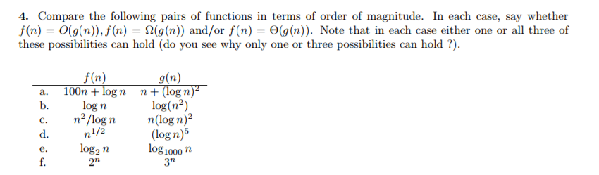 Solved Compare The Following Pairs Of Functions In Terms Of