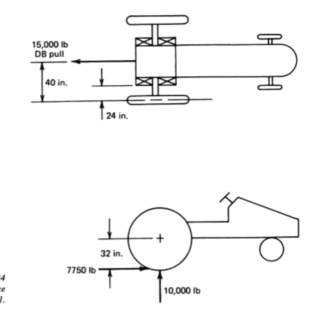 .1 An axle is subjected to dynamic loads that are | Chegg.com