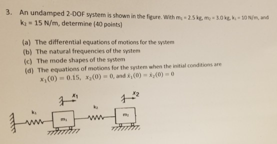Solved 3. An undamped 2-DOF system is shown in the figure. | Chegg.com