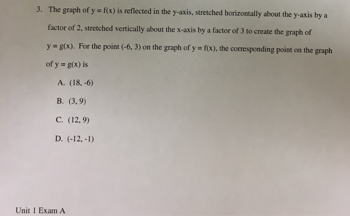 Solved The graph of y = f(x) is reflected in the y-axis, | Chegg.com