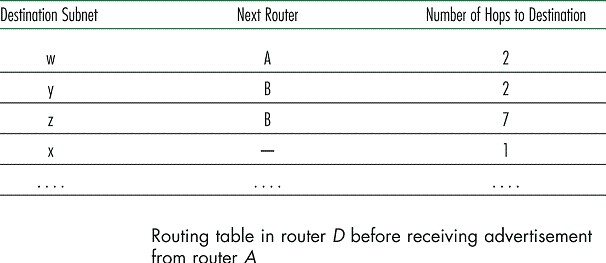 Solved Consider the following network topology: Assume | Chegg.com