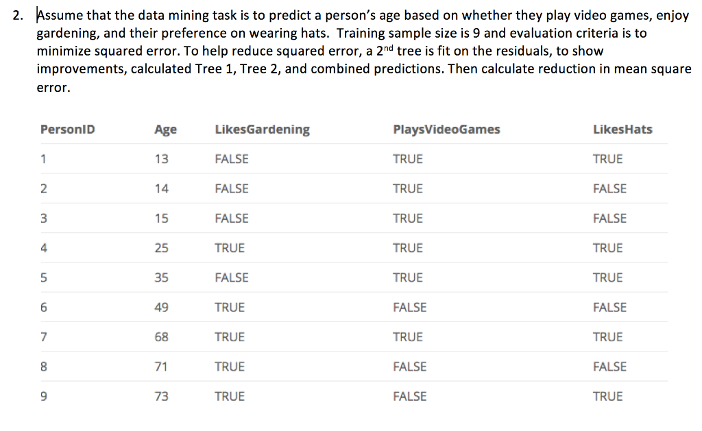 Solved Assume that the data mining task is to predict a | Chegg.com