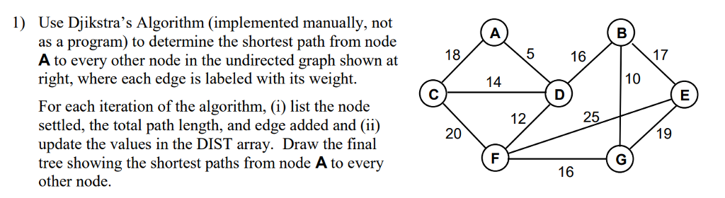 Solved 1) Use Djikstra's Algorithm (implemented manually, | Chegg.com Solved 1) Use Djikstra's Algorithm (implemented manually, | Chegg.com