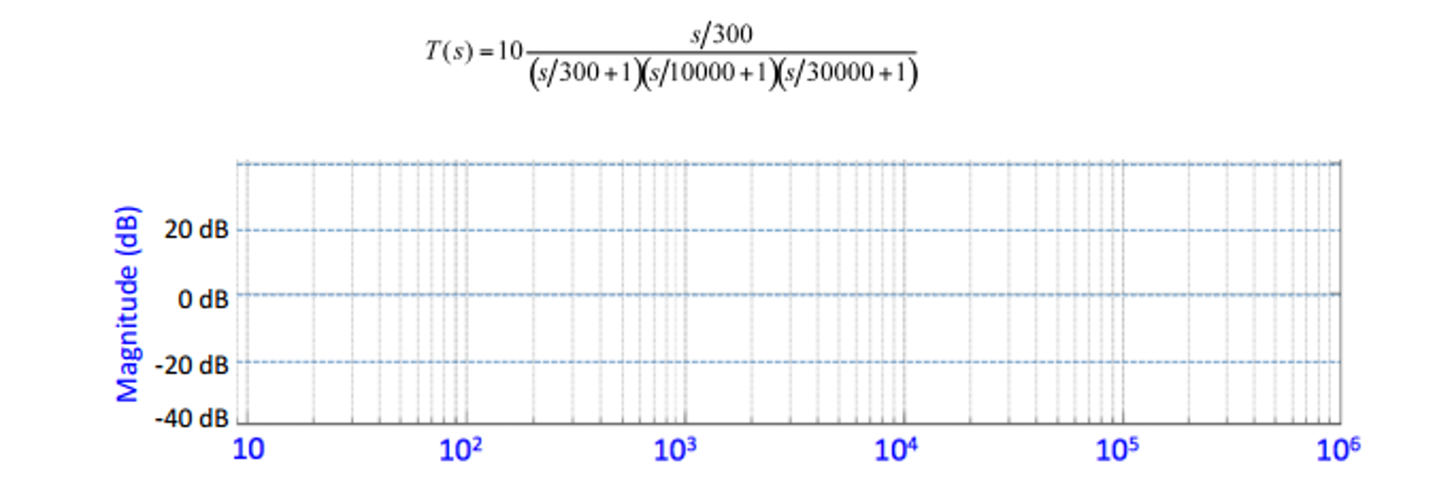 Solved Problem 1: Sketch the Bode plot (magnitude only) for | Chegg.com Solved Problem 1: Sketch the Bode plot (magnitude only) for | Chegg.com