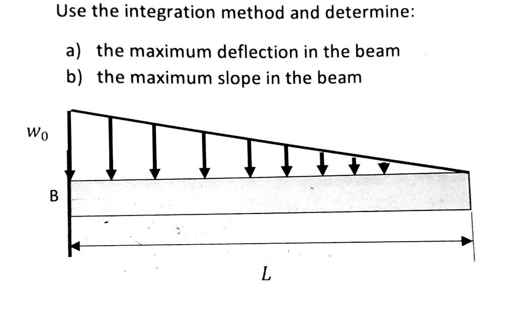Solved Use the integration method and determine: a) the | Chegg.com