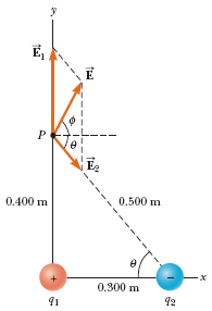 Solved Charge q1 = 7.30 ?C is at the origin, and charge q2 = | Chegg.com