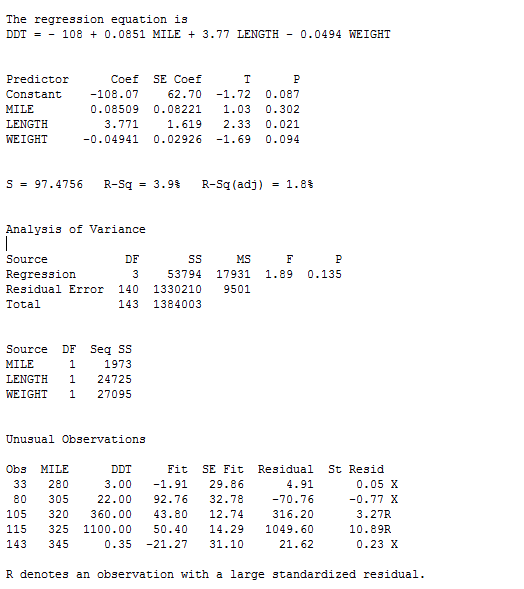 Solved Refer to the US Army corps of Engineers data on | Chegg.com
