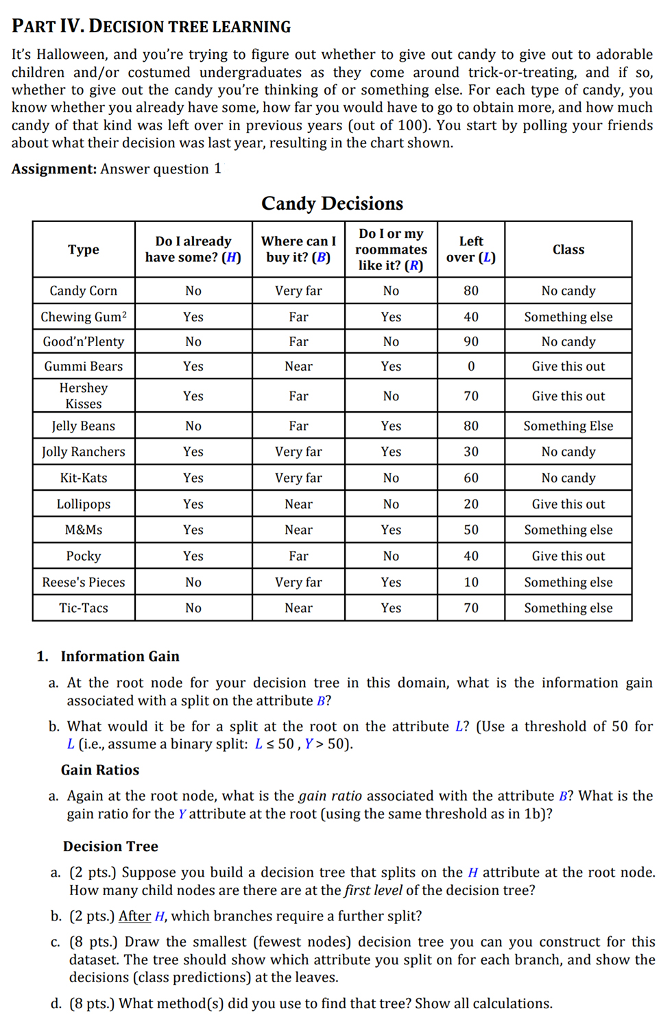 PART IV.DECISION TREE LEARNING It's Halloween, and | Chegg.com