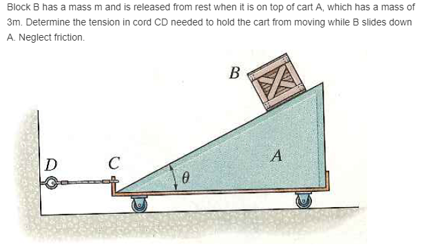 Solved Block B has a mass m and is released from rest when | Chegg.com