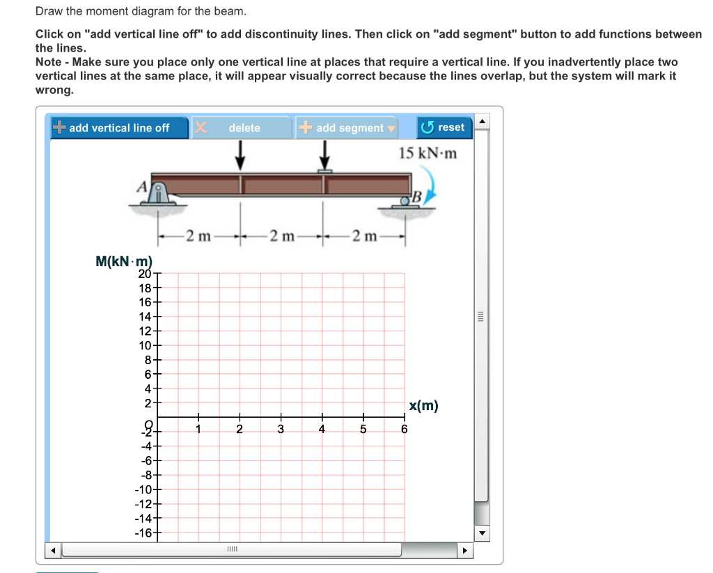 Solved Consider the simply supported beam shown in the | Chegg.com