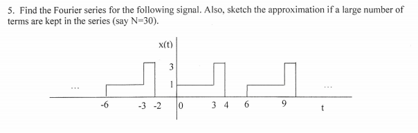Solved Find The Fourier Series For The Following Signal 3165
