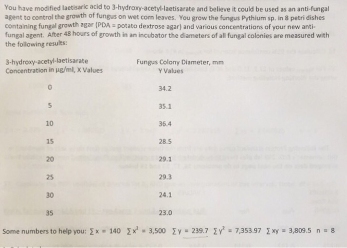 Solved Using the data above Calculate b1 and bo then set up | Chegg.com