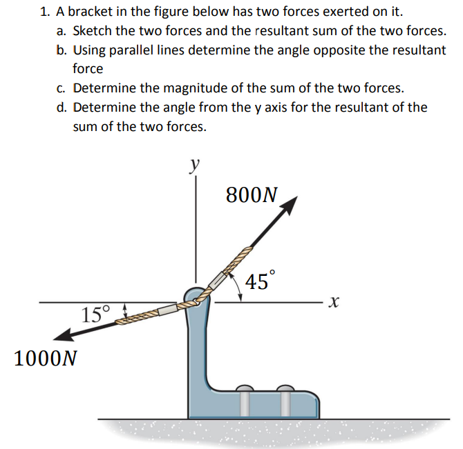 Solved A bracket in the figure below has two forces exerted | Chegg.com