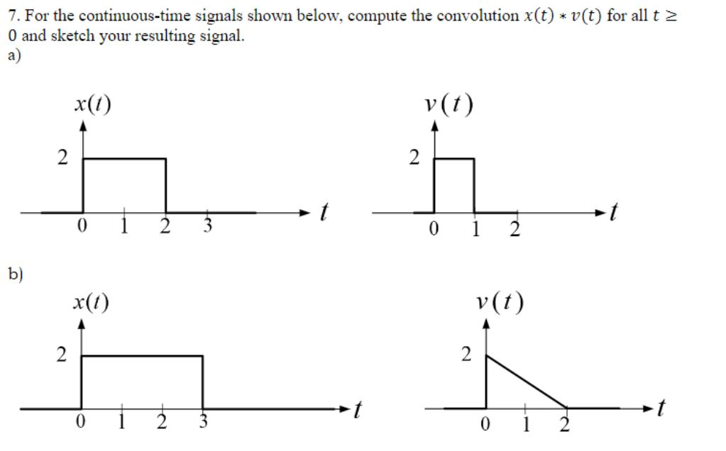 Solved 7. For the continuous-time signals shown below, | Chegg.com