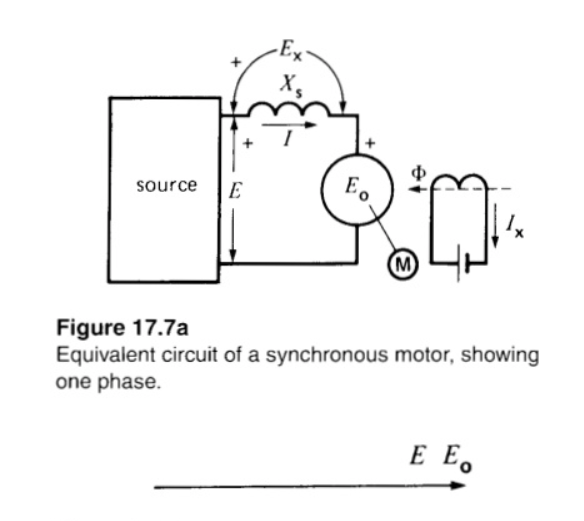 Solved A synchronous motor has the following parameters, per | Chegg.com