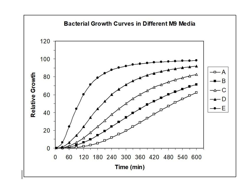 Solved The following is a recipe for the preparation of a | Chegg.com
