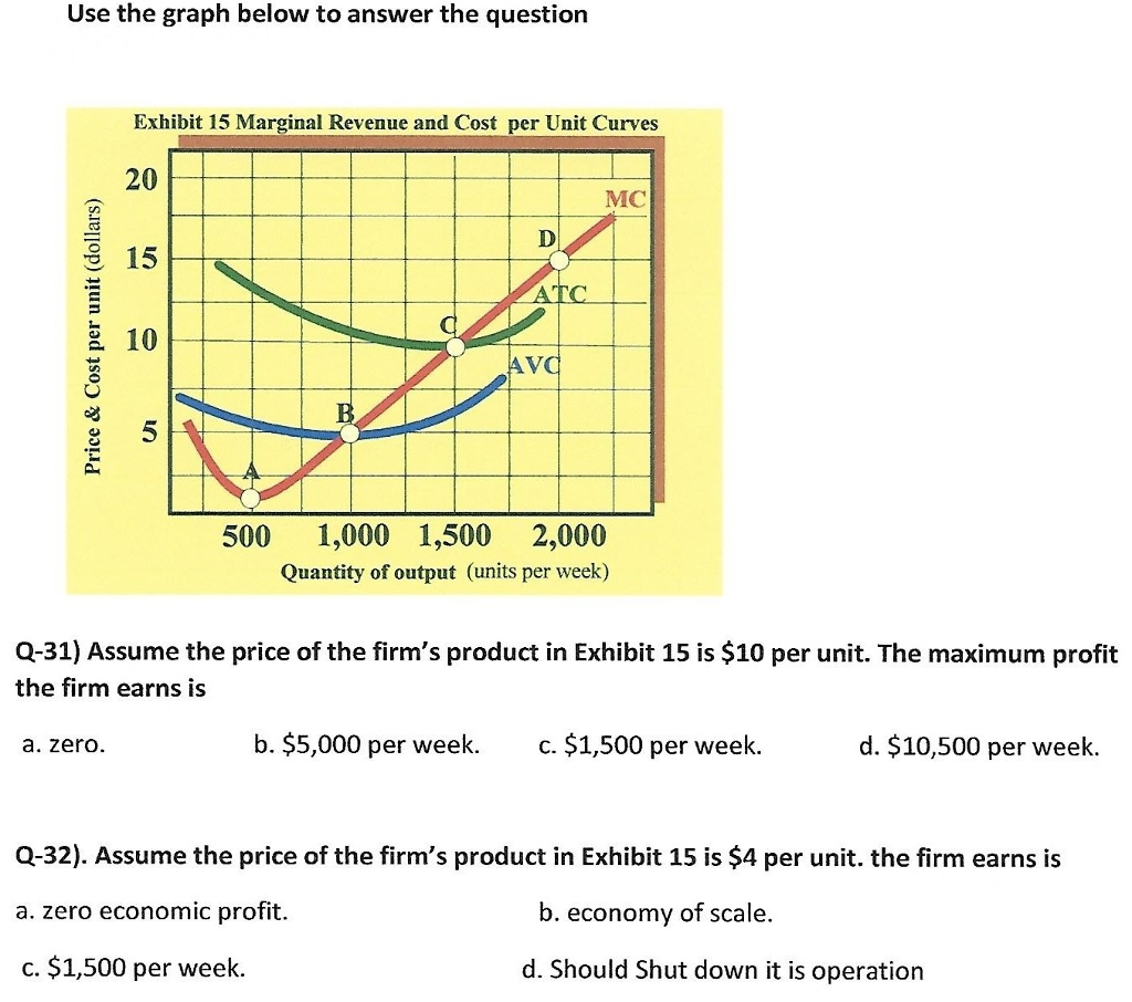 Solved Use the graph below to answer the question Exhibit 15 | Chegg.com