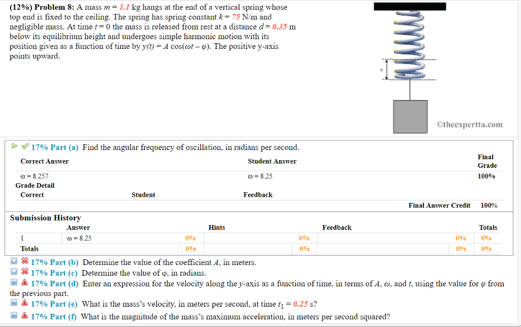 Solved (1296) Problem 8: A mass m-1.1 kg hangs at the end of | Chegg.com