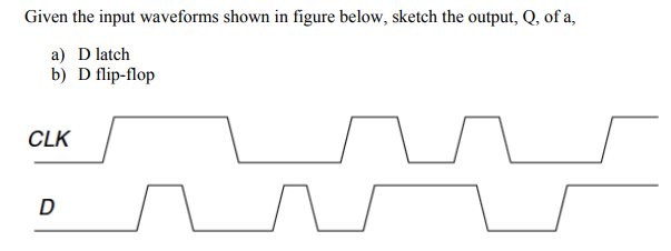 Solved Given the input waveforms shown in figure below, | Chegg.com