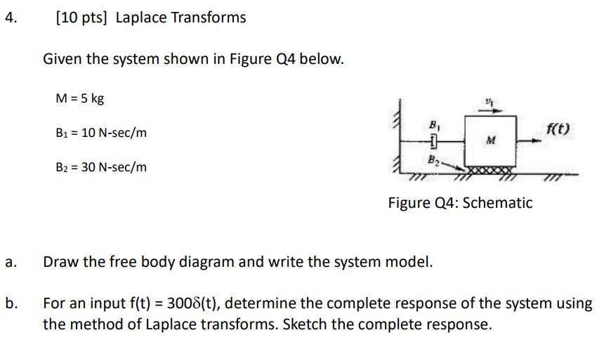 Solved Laplace Transforms Given the system shown in Figure | Chegg.com