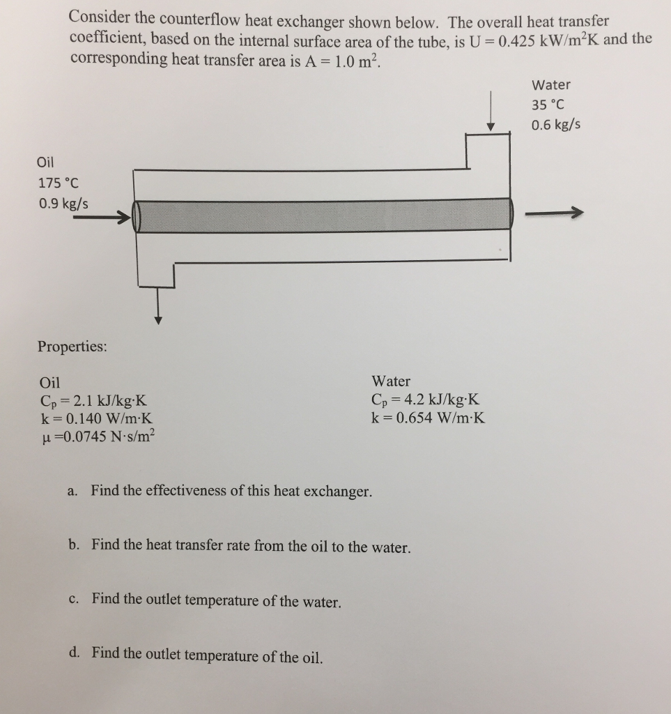 Solved Consider the counterflow heat exchanger shown below. | Chegg.com