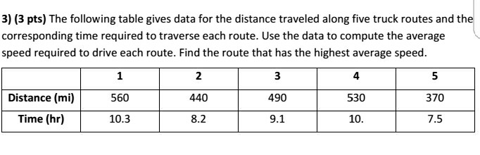 Solved 3) (3 pts) The following table gives data for the | Chegg.com