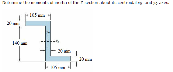 Solved Determine the moments of inertia of the Z-section | Chegg.com