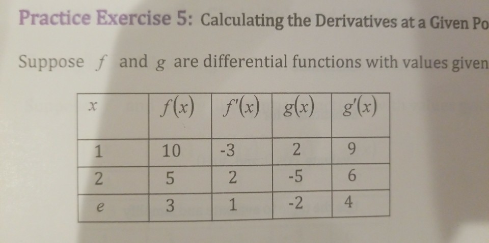 Solved Practice Exercise 5: Calculating the Derivatives at a | Chegg.com