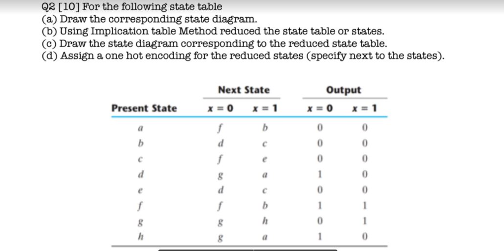 For the following state table (a) Draw the | Chegg.com For the following state table (a) Draw the | Chegg.com