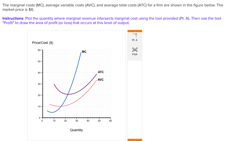 Solved The marginal costs (MC), average variable costs | Chegg.com
