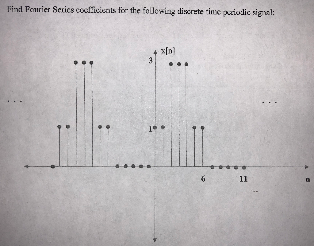 Solved Find Fourier Series coefficients for the following | Chegg.com
