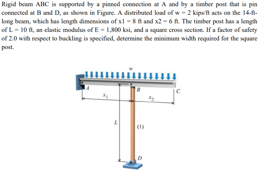 Solved Rigid beam ABC is supported by a pinned connection at | Chegg.com