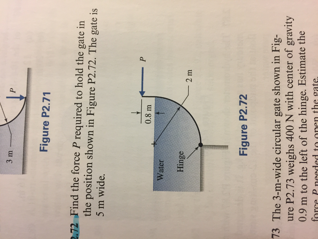 Solved Find the force P required to hold the gate in the | Chegg.com