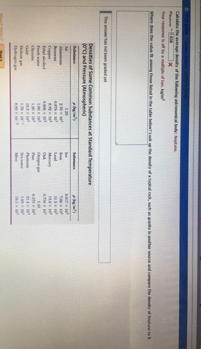 Solved Calculate the average density of the following | Chegg.com